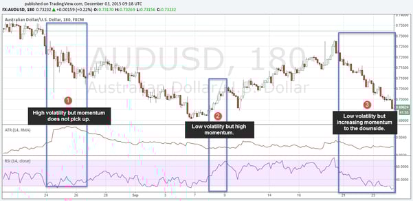 How To Use The ATR Indicator - The Universal Trading Tool