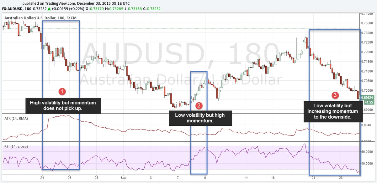 How To Use The ATR Indicator - The Universal Trading Tool