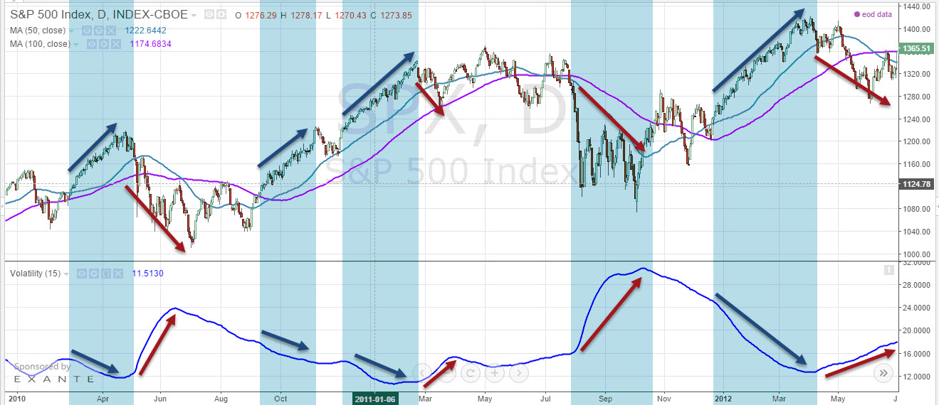 How to trade different trends - trend trading