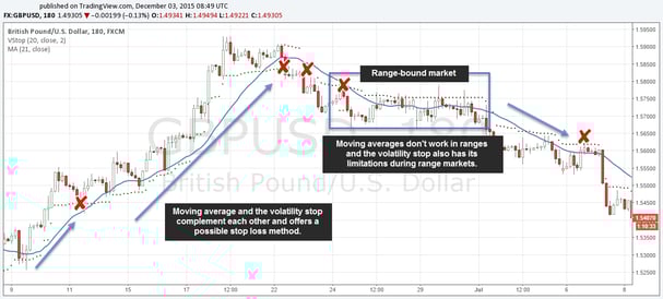How To Use The ATR Indicator - The Universal Trading Tool