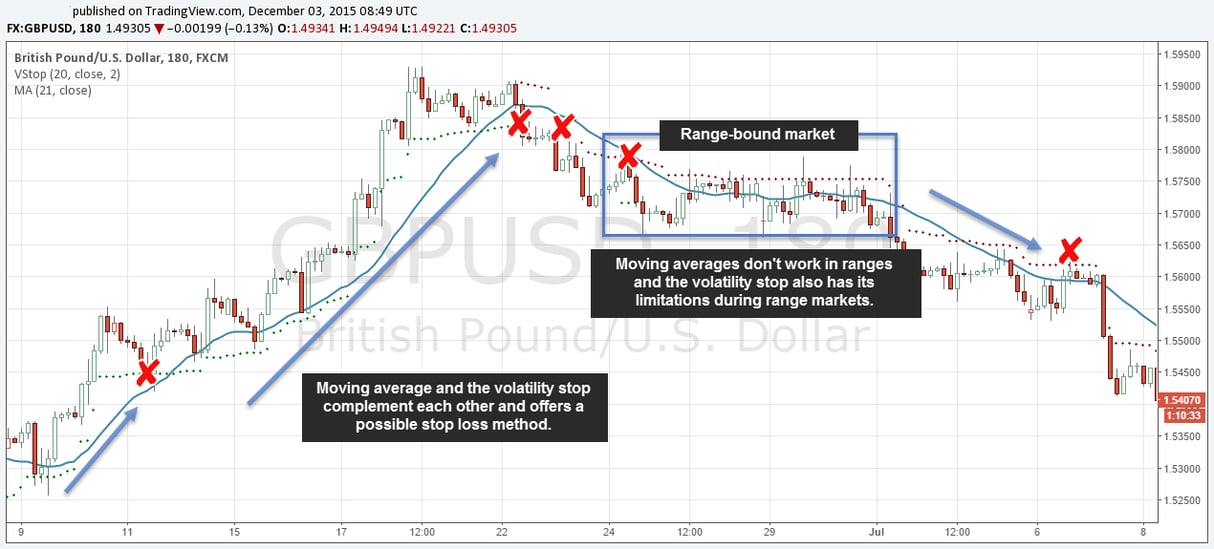 How To Use The ATR Indicator - The Universal Trading Tool