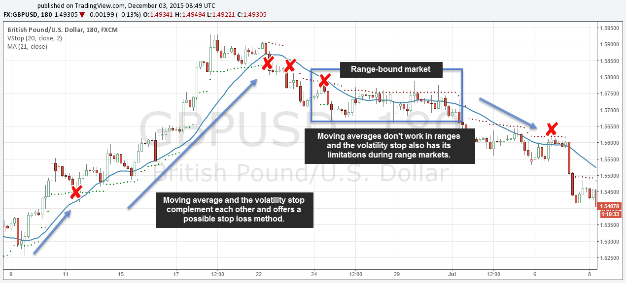 How To Use The ATR Indicator - The Universal Trading Tool