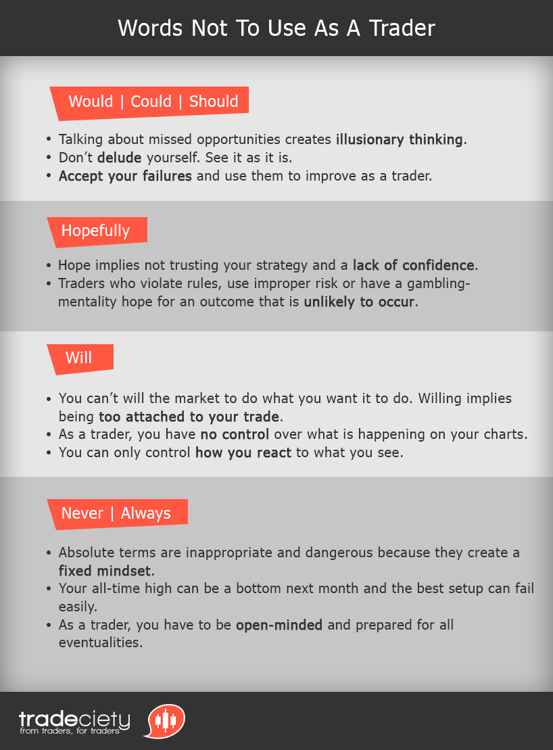 How Your Language Signals Trading Mistakes In Advance