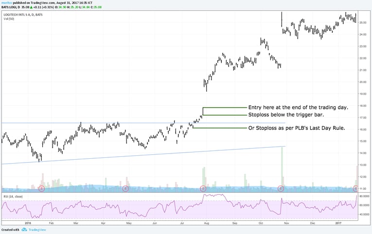 The Most Powerful And Easiest To Trade Chart Pattern