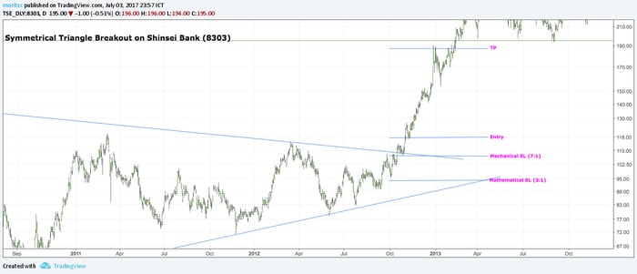 Reducing Portfolio Volatility While Increasing Returns