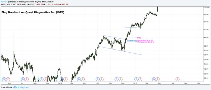 Reducing Portfolio Volatility While Increasing Returns