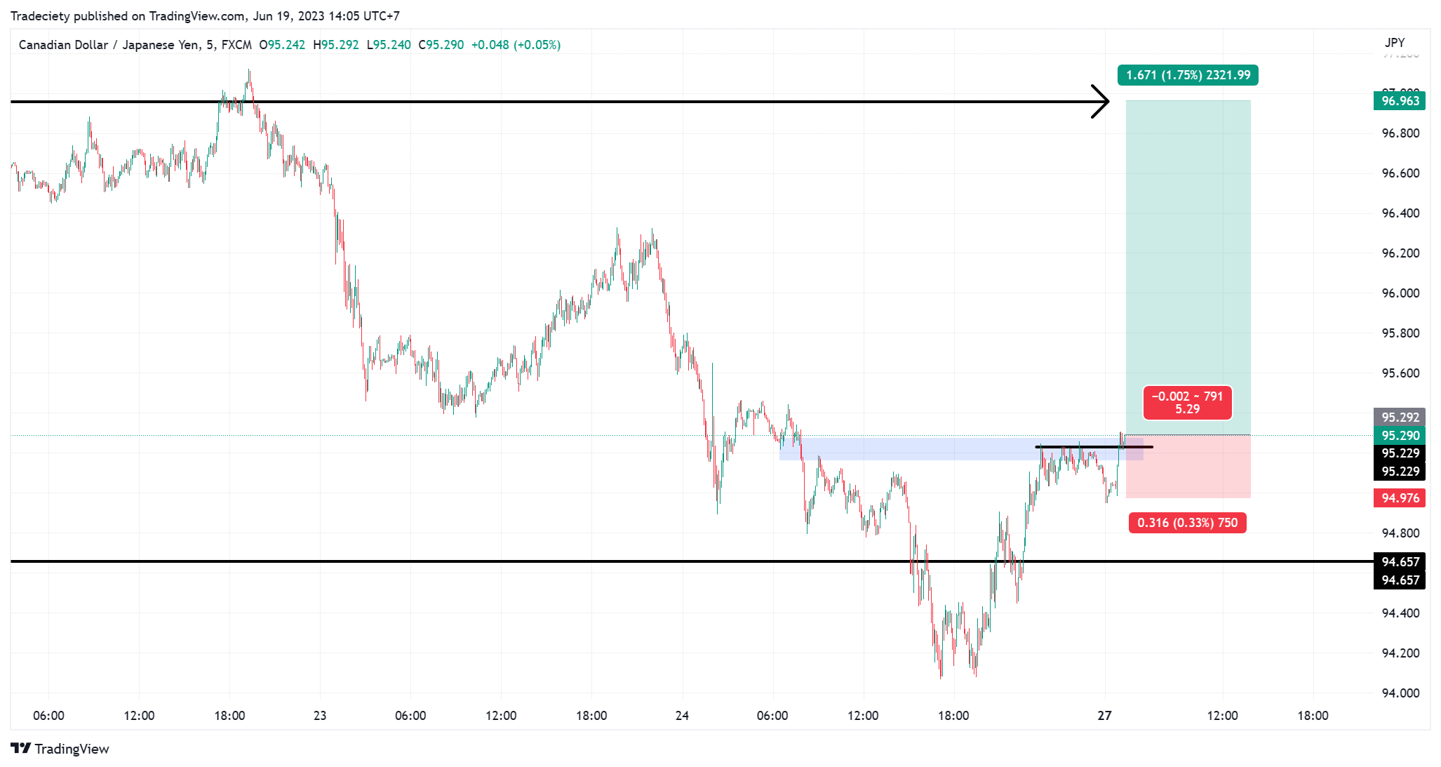 Best Day Trading Trading Strategies Explained