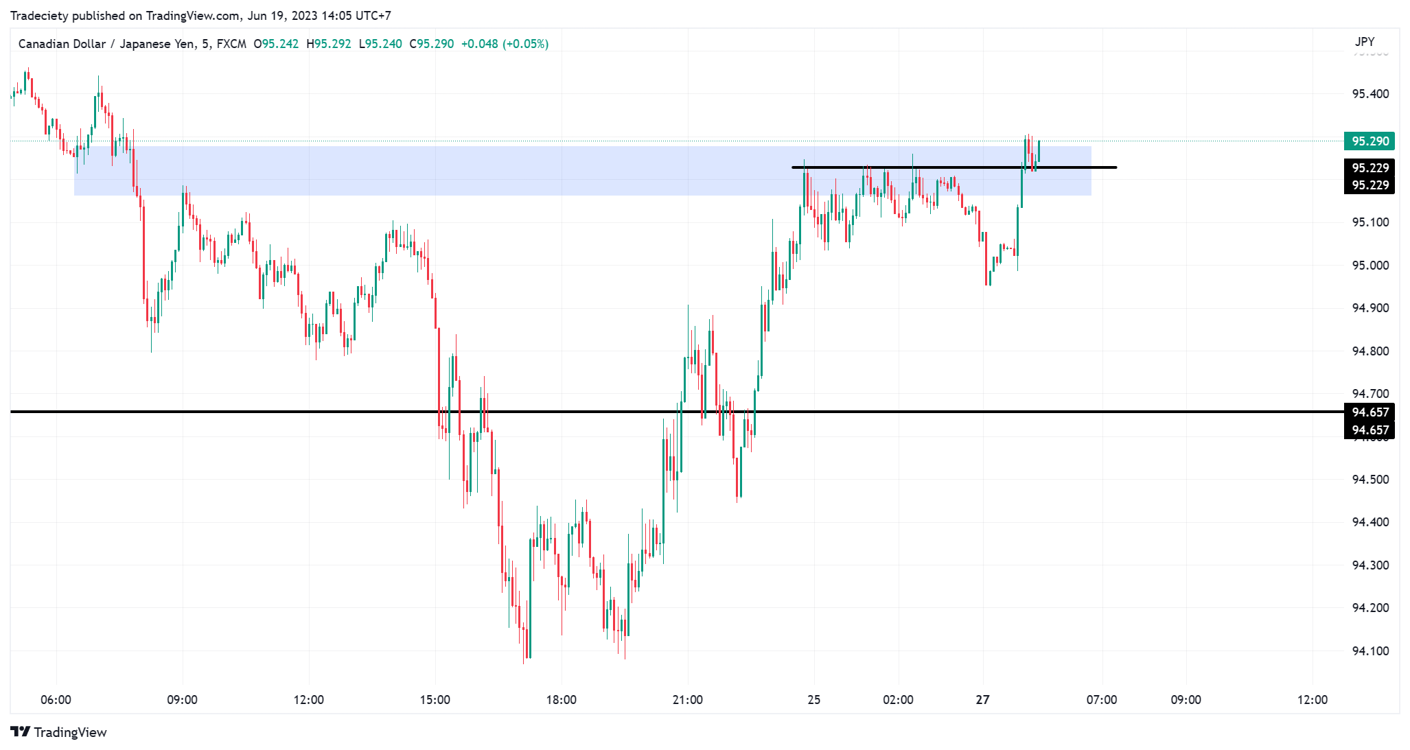 Best Day Trading Trading Strategies Explained