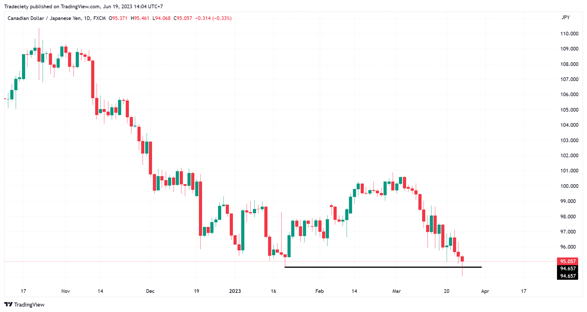 Best Day Trading Trading Strategies Explained