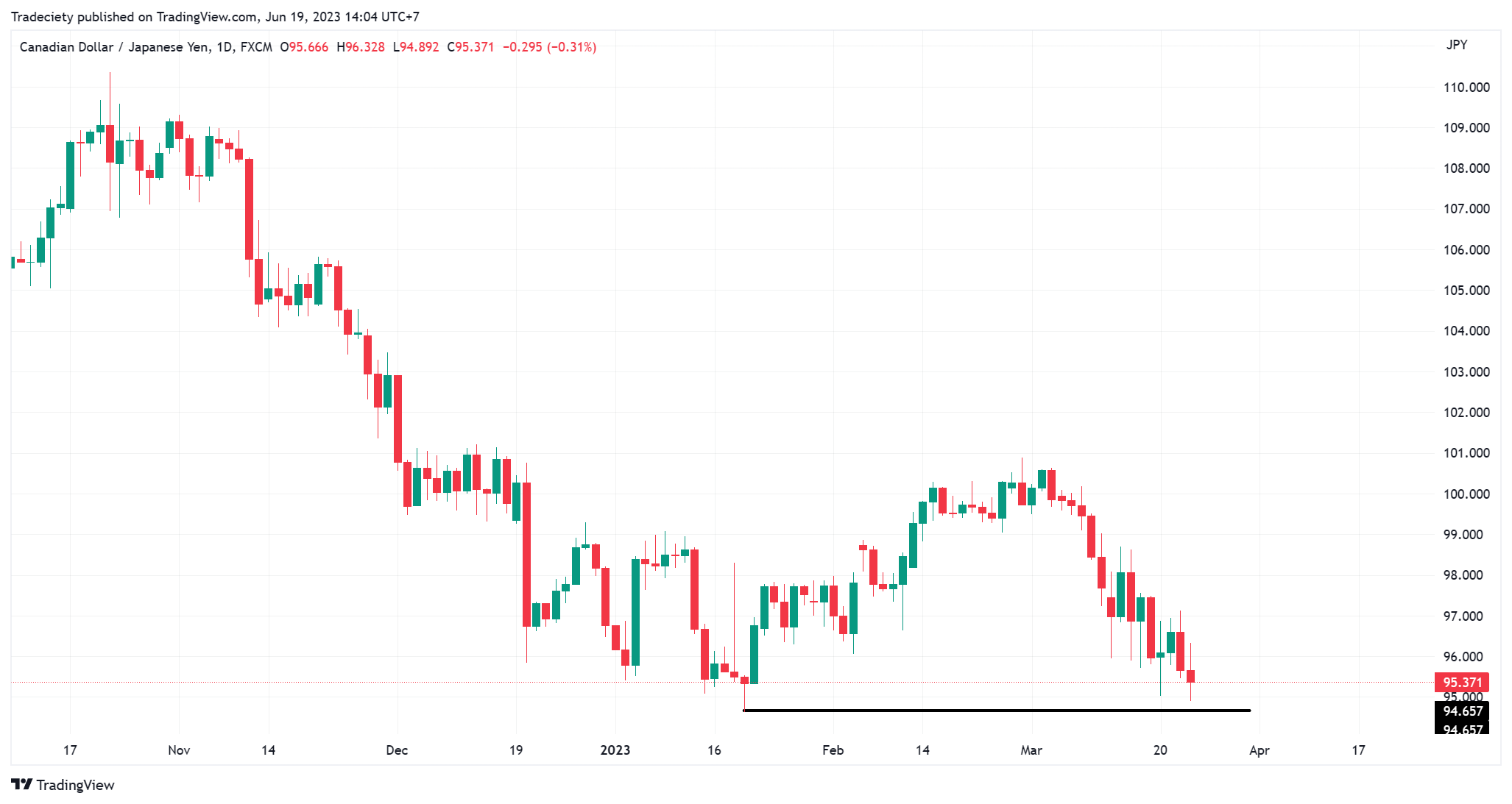 Best Day Trading Trading Strategies Explained