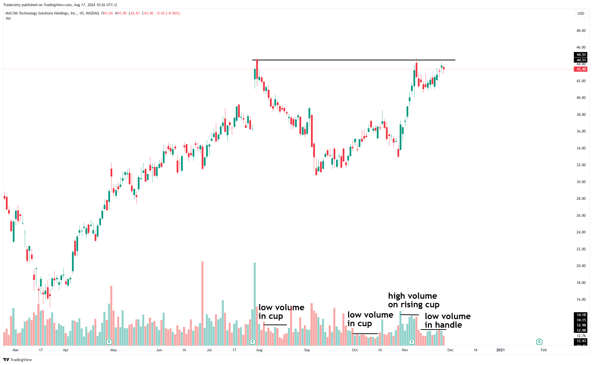 What is the Cup and Handle Pattern and How Do You Trade It?