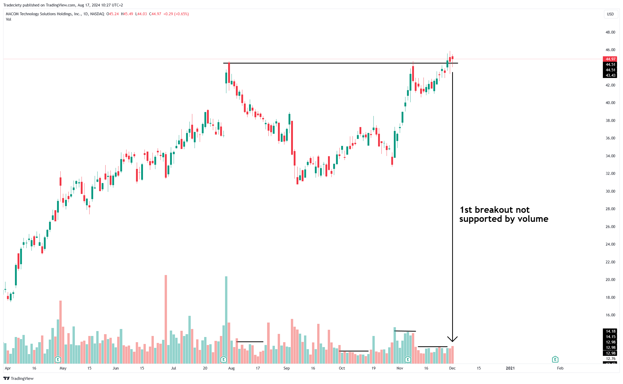 What is the Cup and Handle Pattern and How Do You Trade It?
