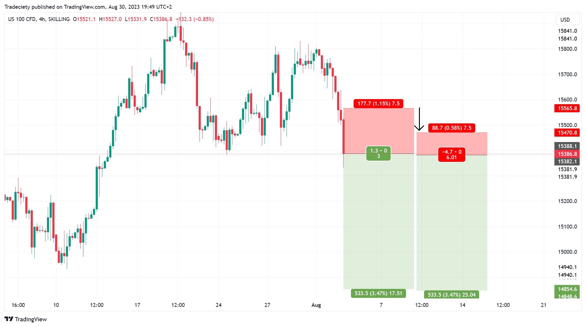 How To Use The Reward Risk Ratio Like A Professional