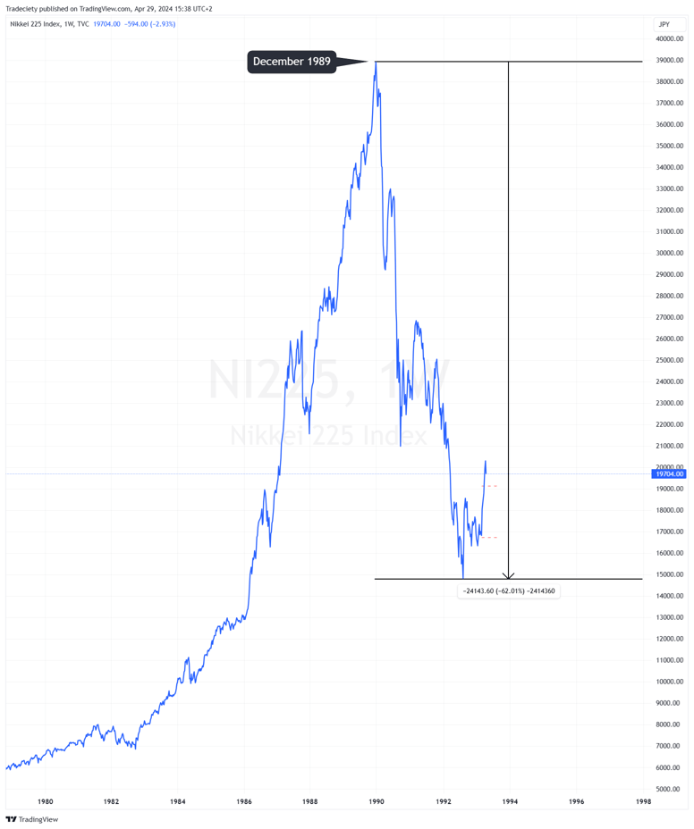 The 10 Biggest Stock Market Crashes of the Last 100 Years
