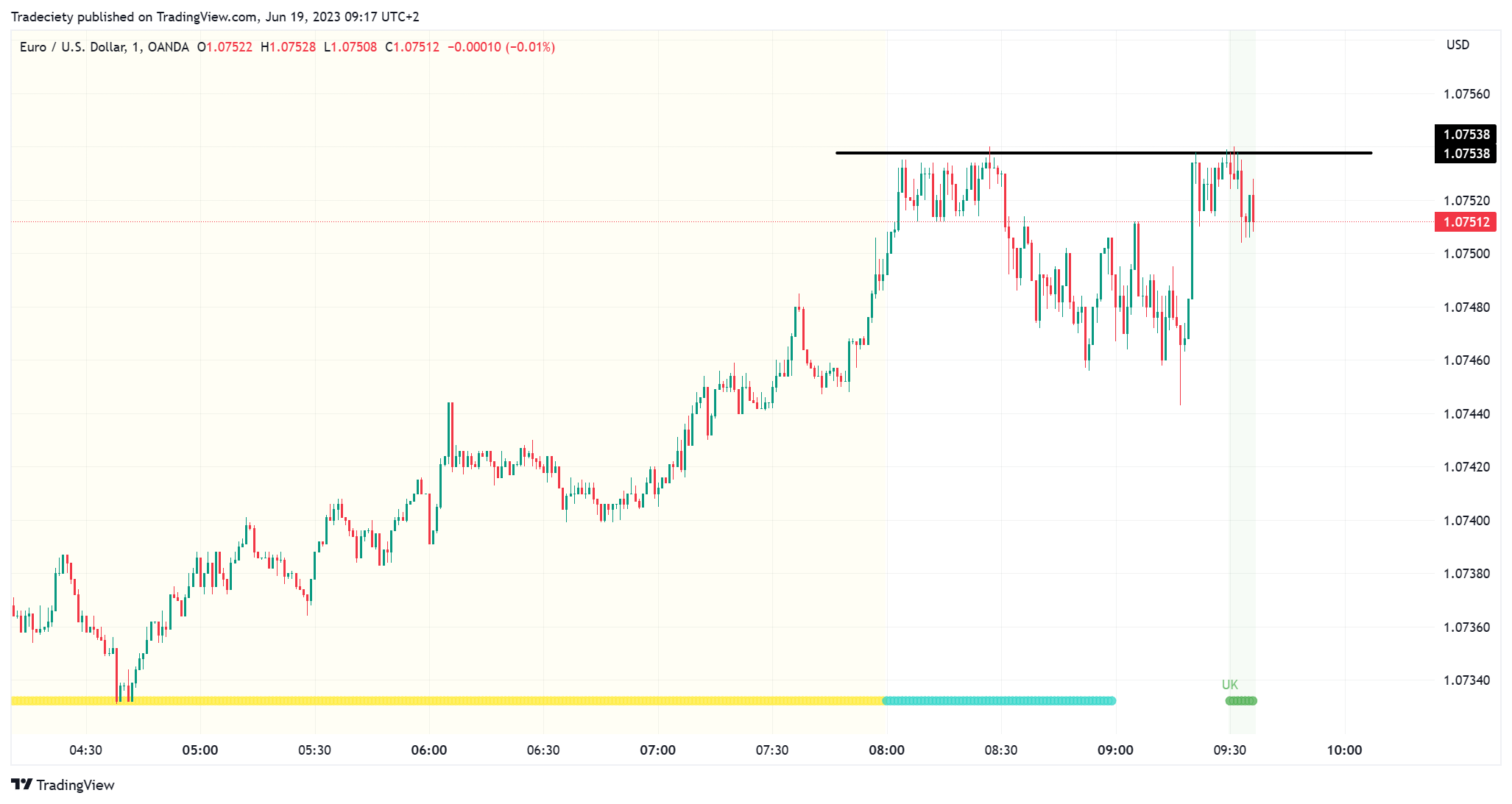 Best Day Trading Trading Strategies Explained