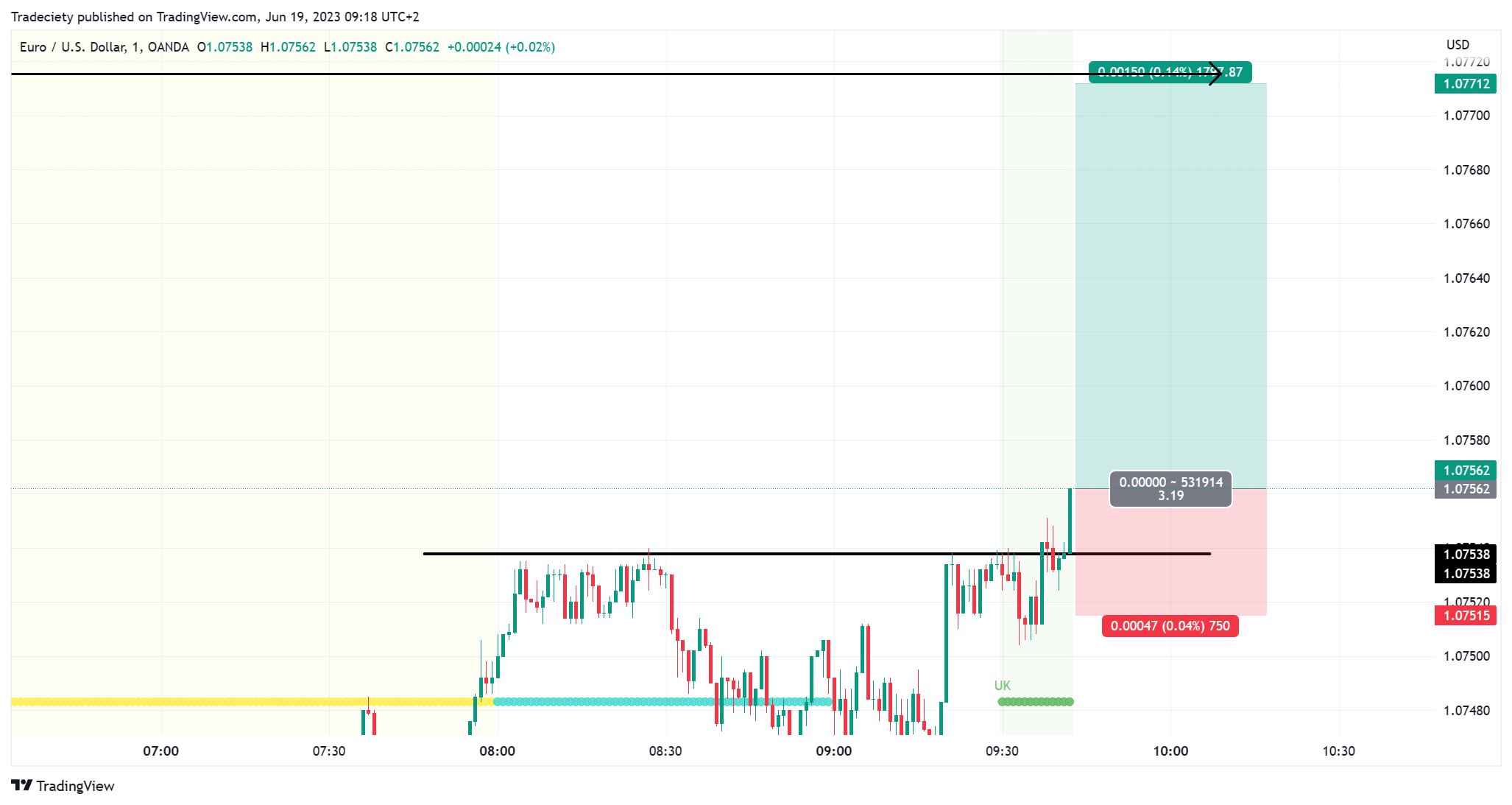 Best Day Trading Trading Strategies Explained