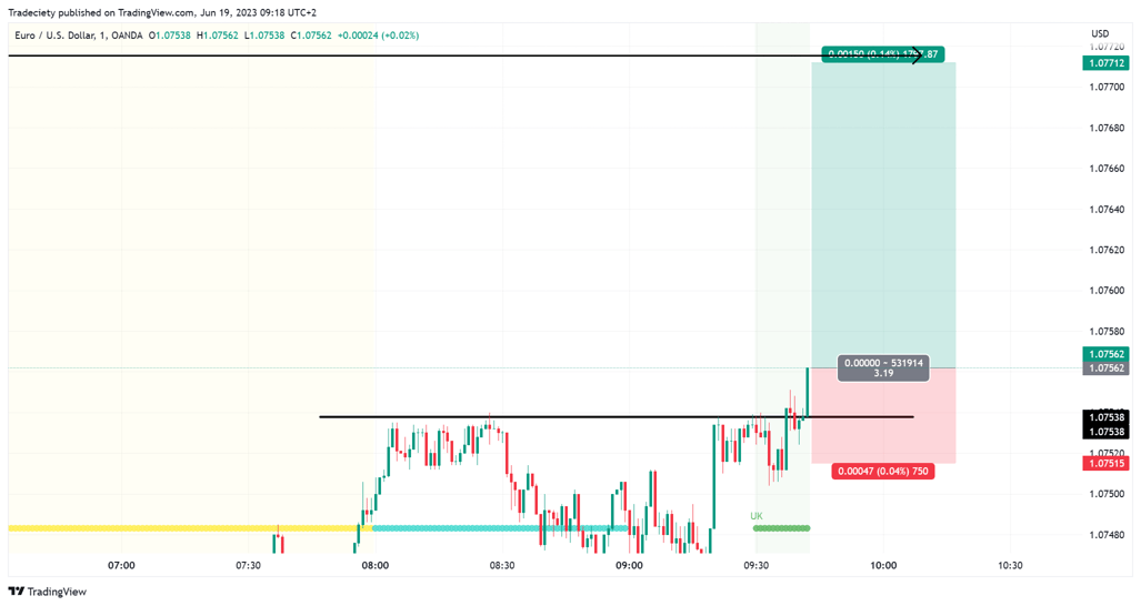 Best Day Trading Trading Strategies Explained