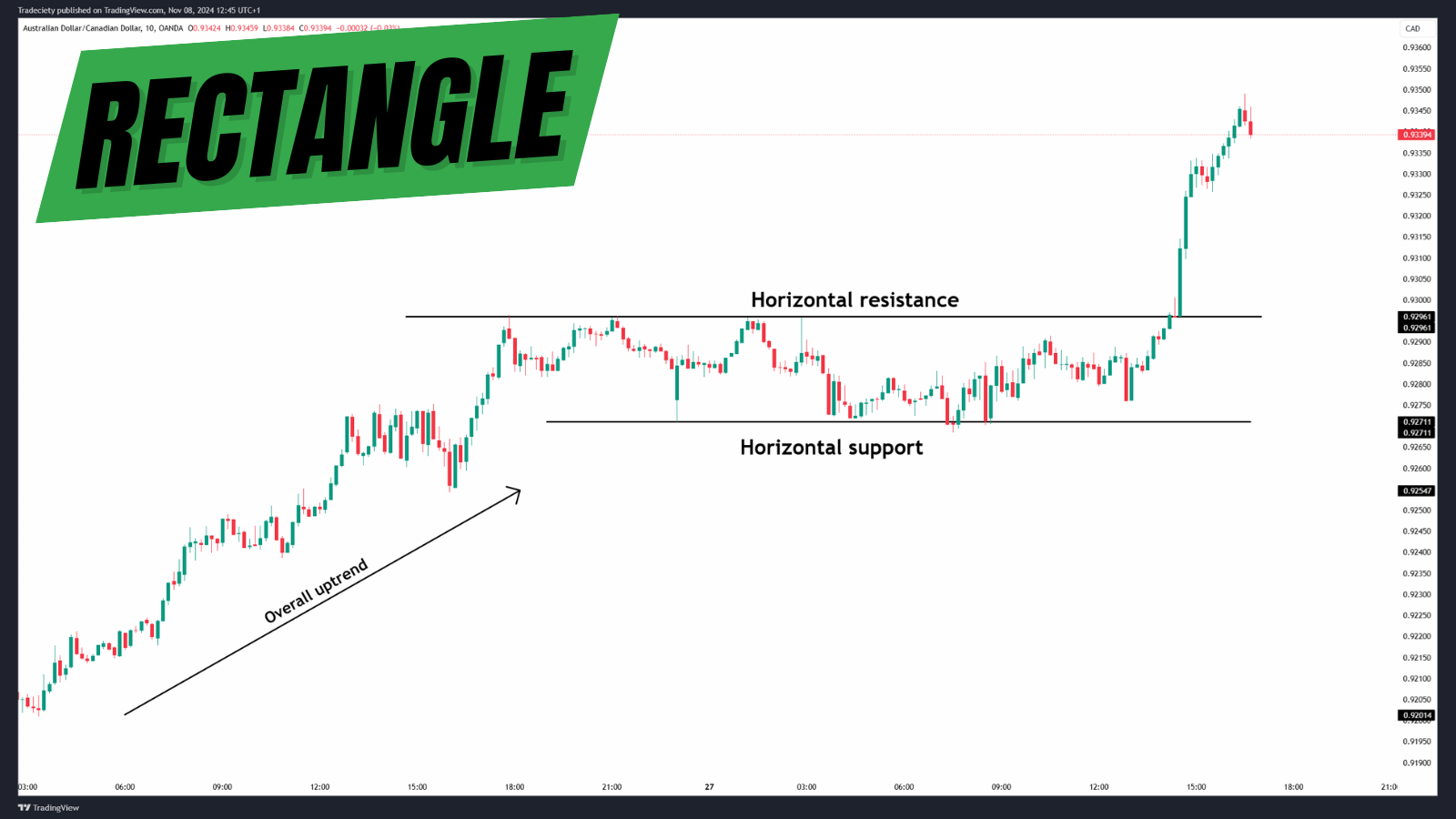 The Best Trend Continuation Chart Patterns
