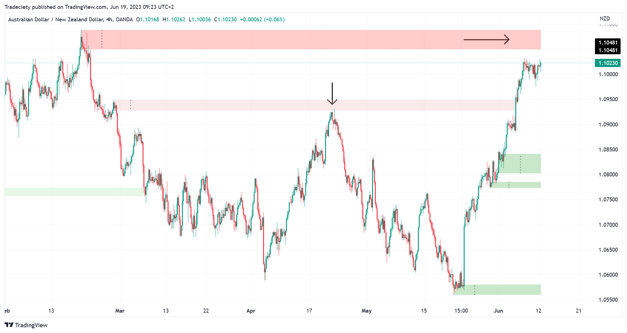 Best Day Trading Trading Strategies Explained