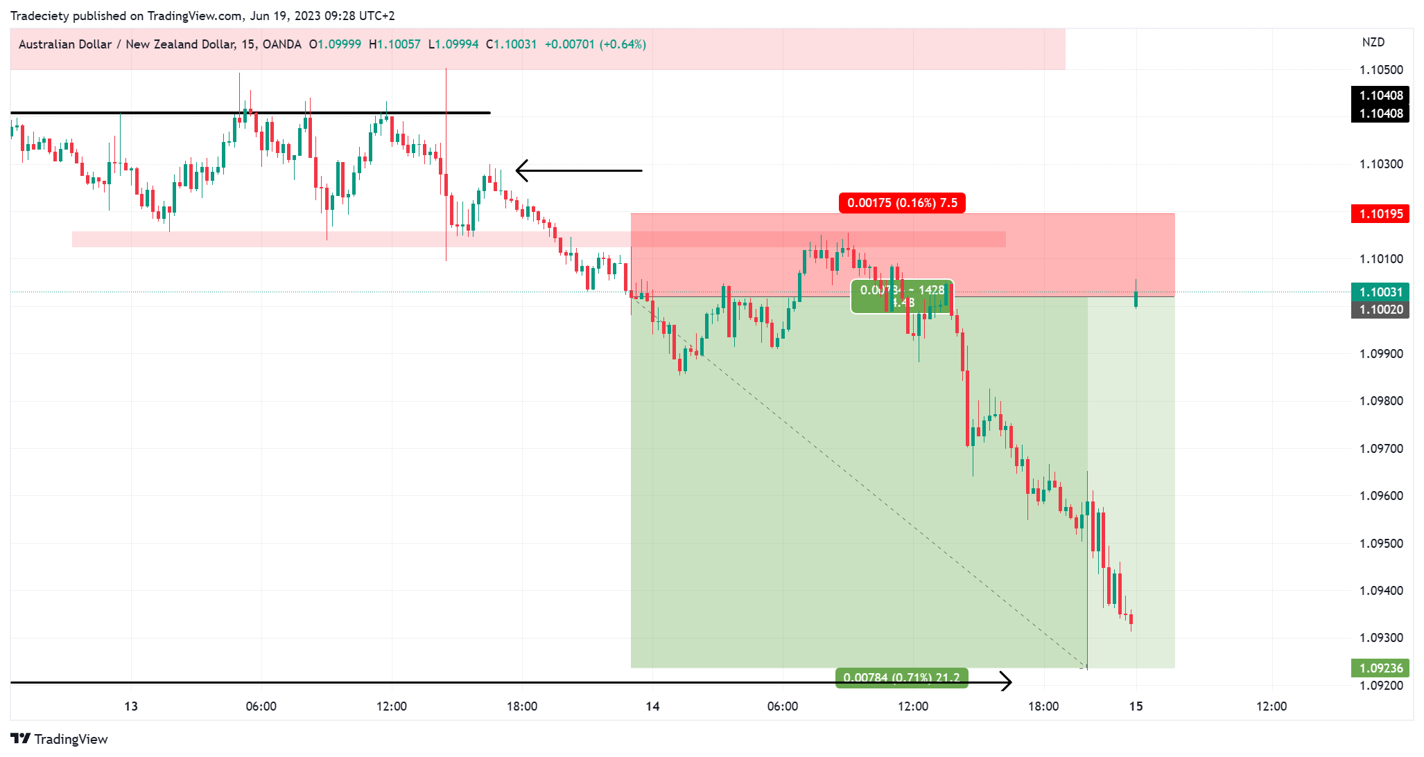 Best Day Trading Trading Strategies Explained