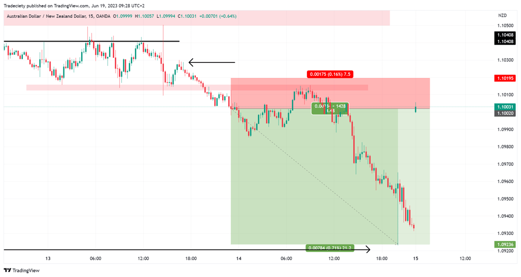 Best Day Trading Trading Strategies Explained