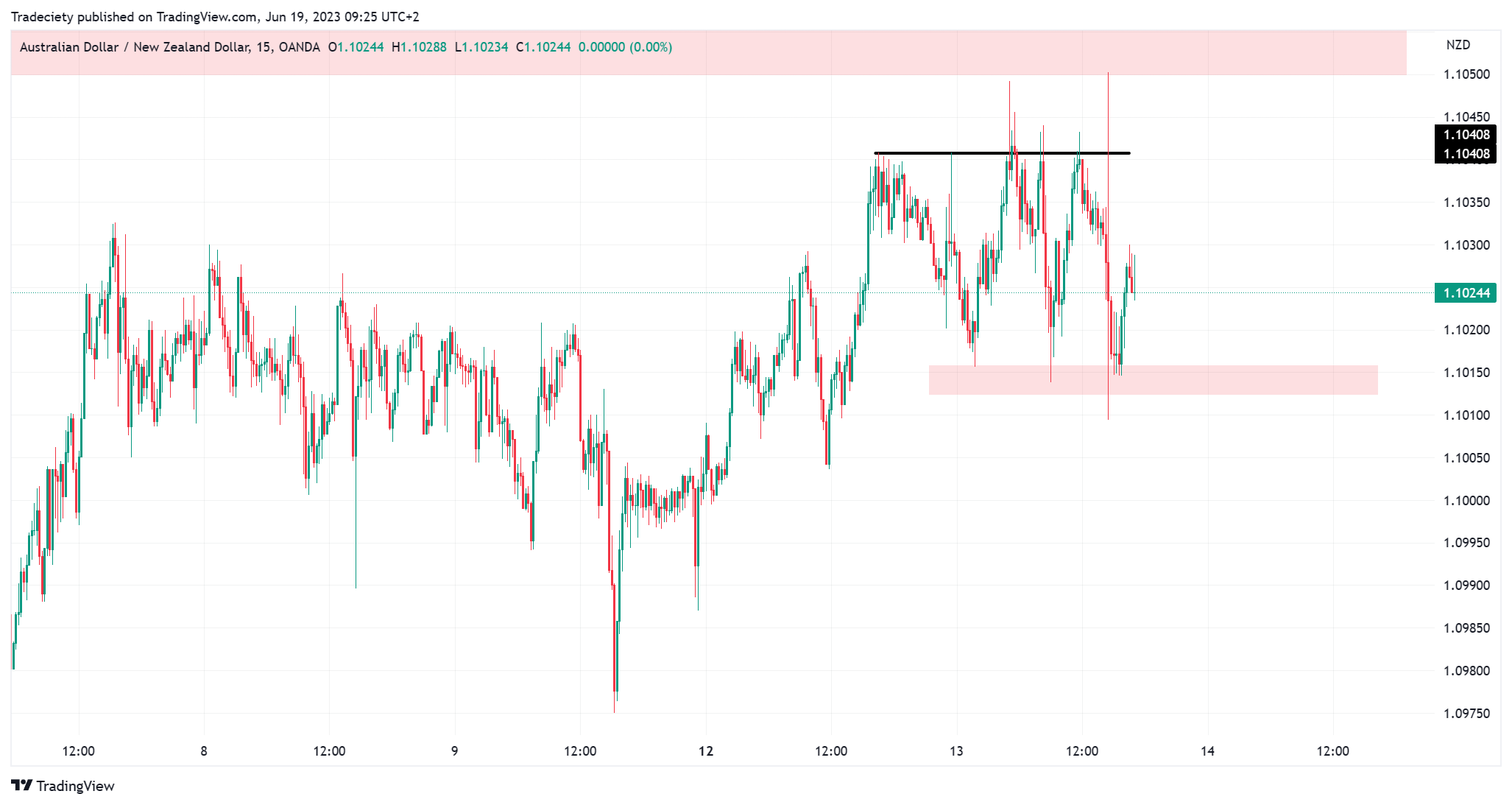 Best Day Trading Trading Strategies Explained