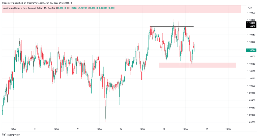 Best Day Trading Trading Strategies Explained