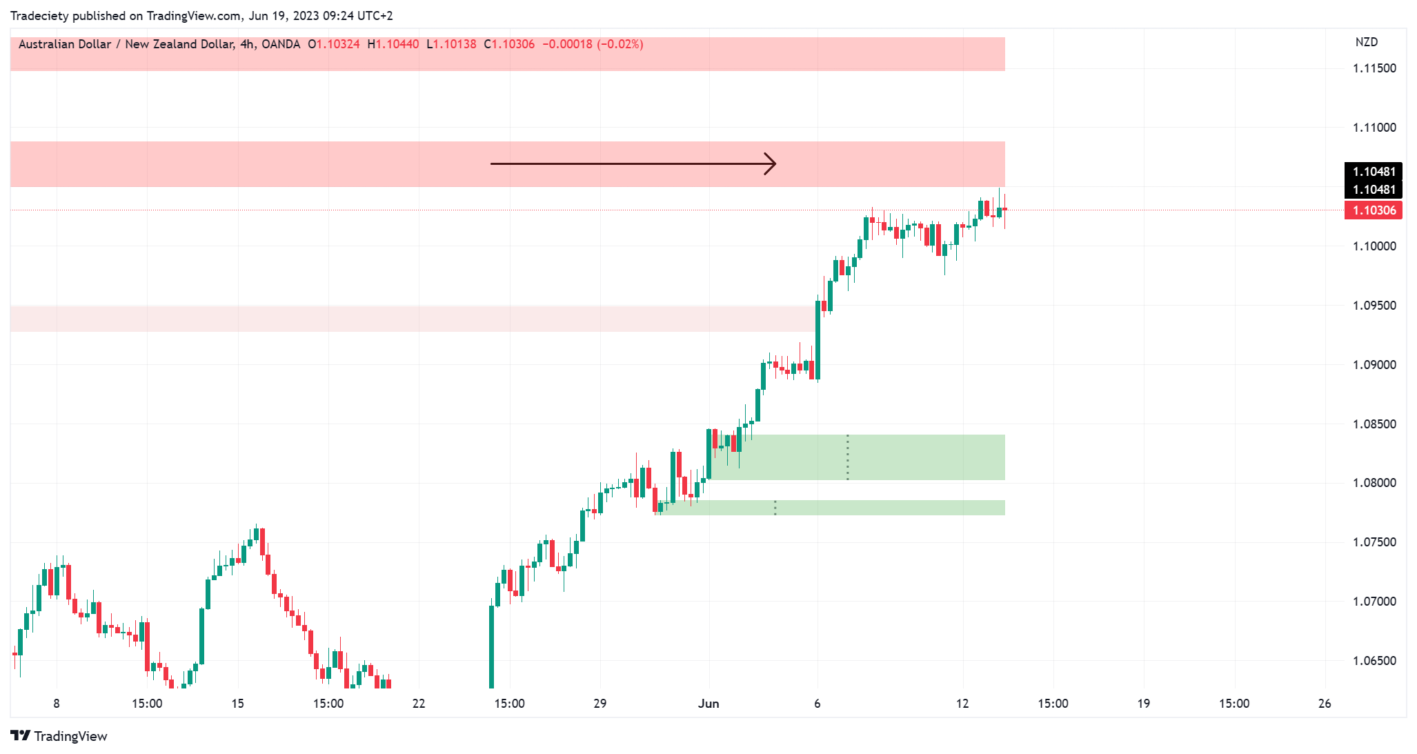 Best Day Trading Trading Strategies Explained