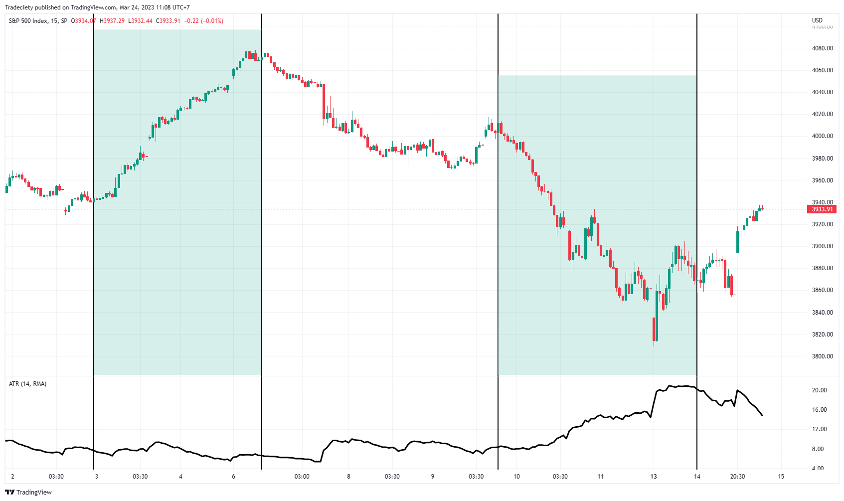 How To Use The ATR Indicator - The Universal Trading Tool