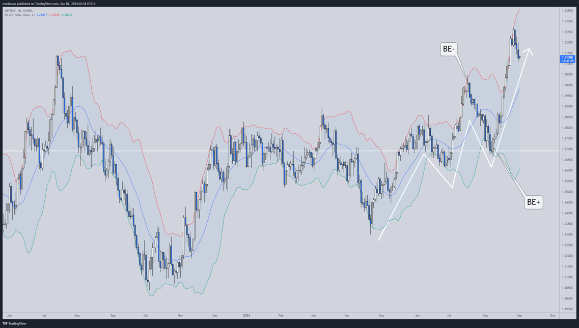 How To Trade The Engulfing Candlestick Pattern