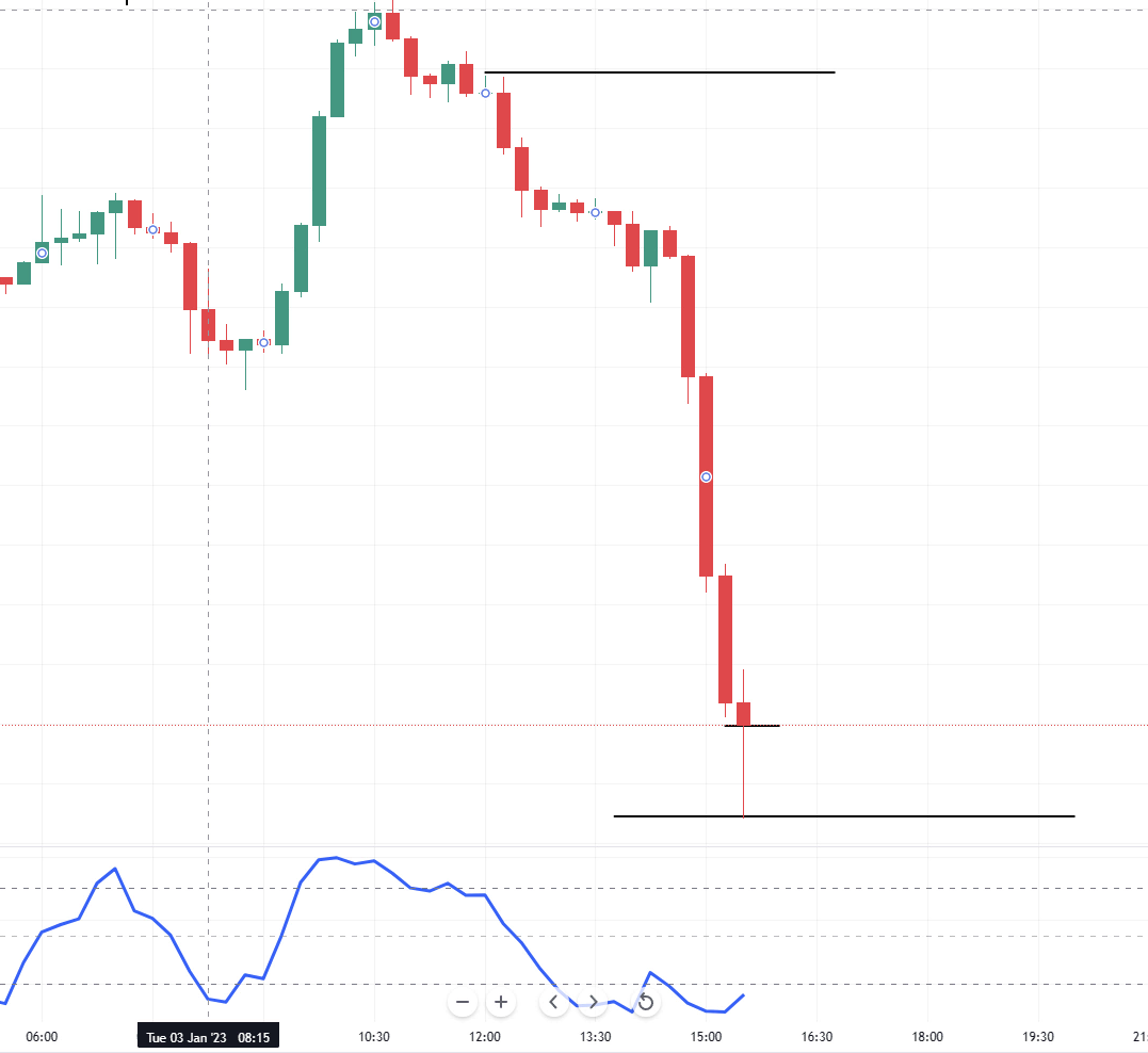 How To Use The Stochastic Indicator Step By Step