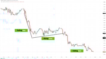 The Complete Guide On How To Use Trendlines