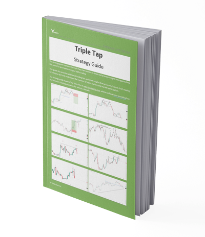 8 Indicators, Tips And Tools To Read Trend Strength In Trading
