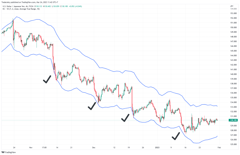 How To Use The ATR Indicator - The Universal Trading Tool
