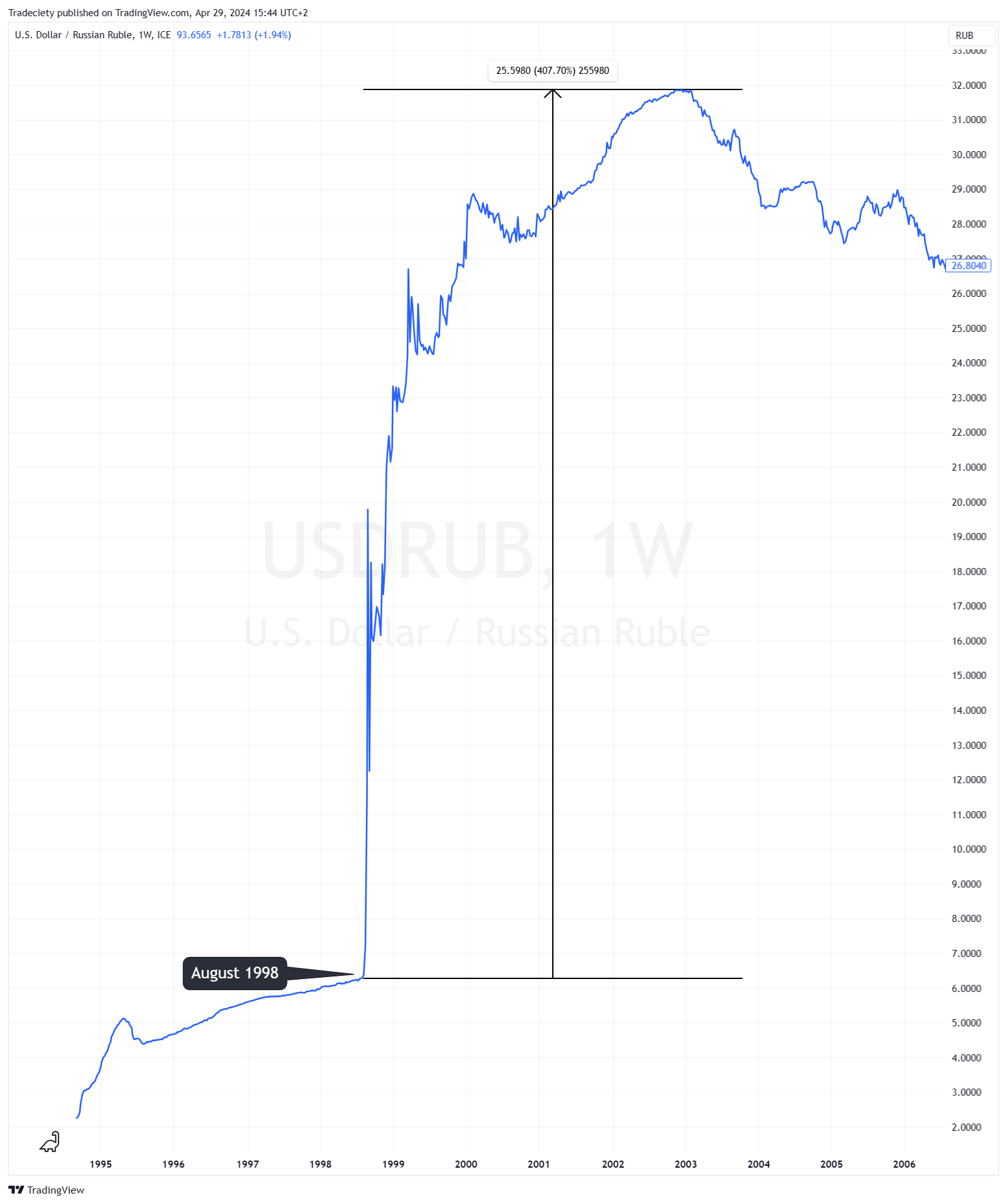 The 10 Biggest Stock Market Crashes of the Last 100 Years