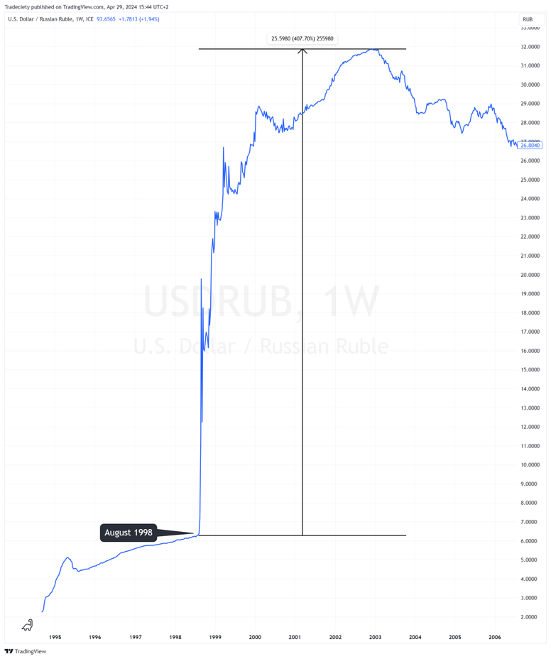 The 10 Biggest Stock Market Crashes of the Last 100 Years