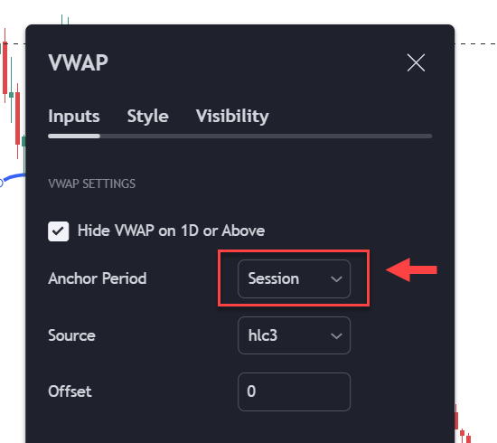 The VWAP Indicator in Trading: A Comprehensive Guide