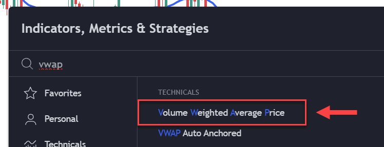The VWAP Indicator in Trading: A Comprehensive Guide