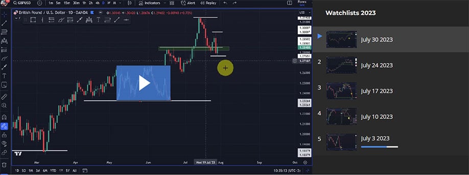 TradeCademy - Tradeciety Trading Course