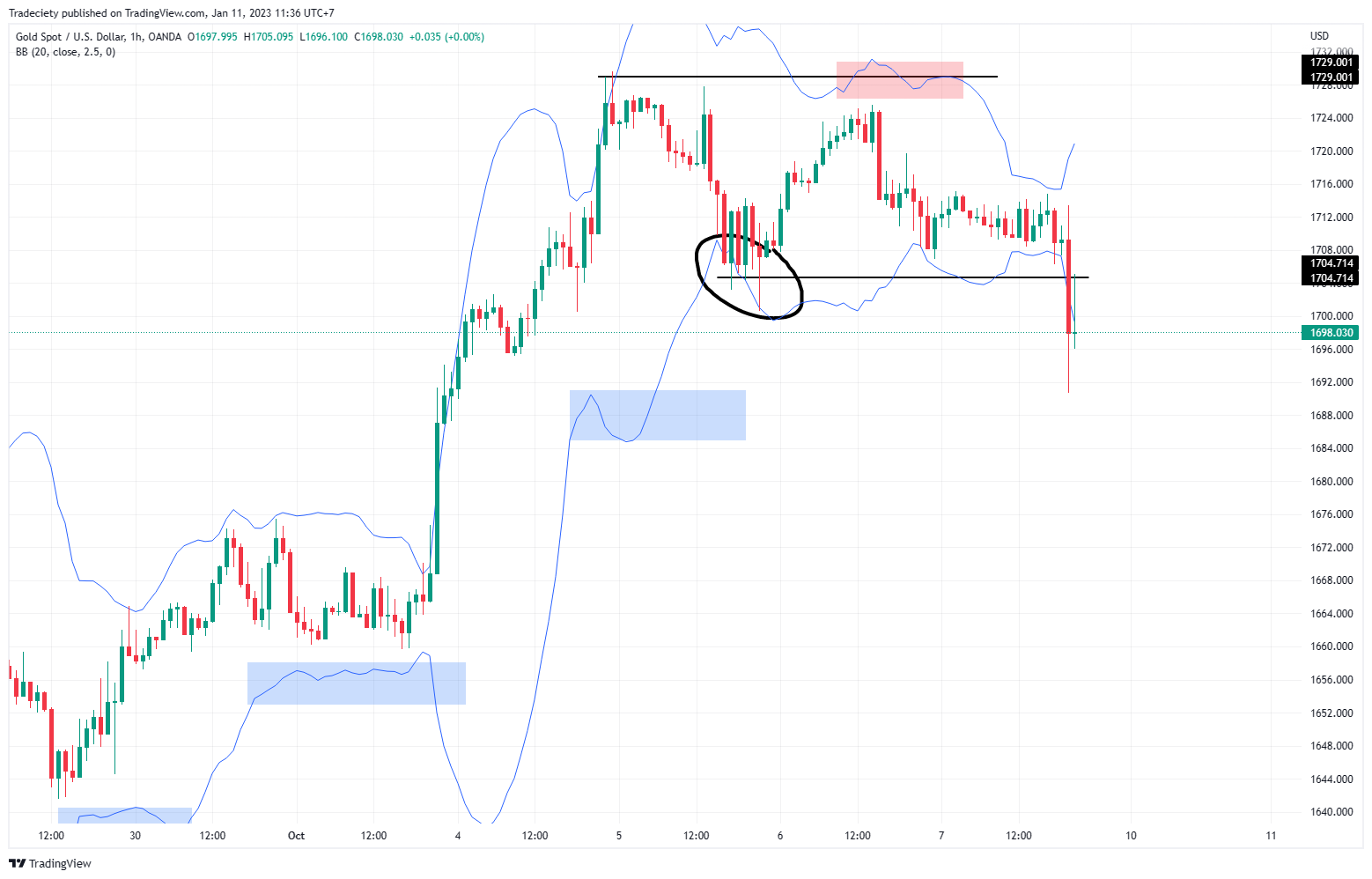 3 Great Reversal Strategies for all Timeframes