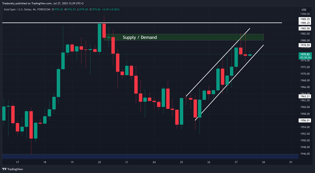 Liquidity Grab Pattern