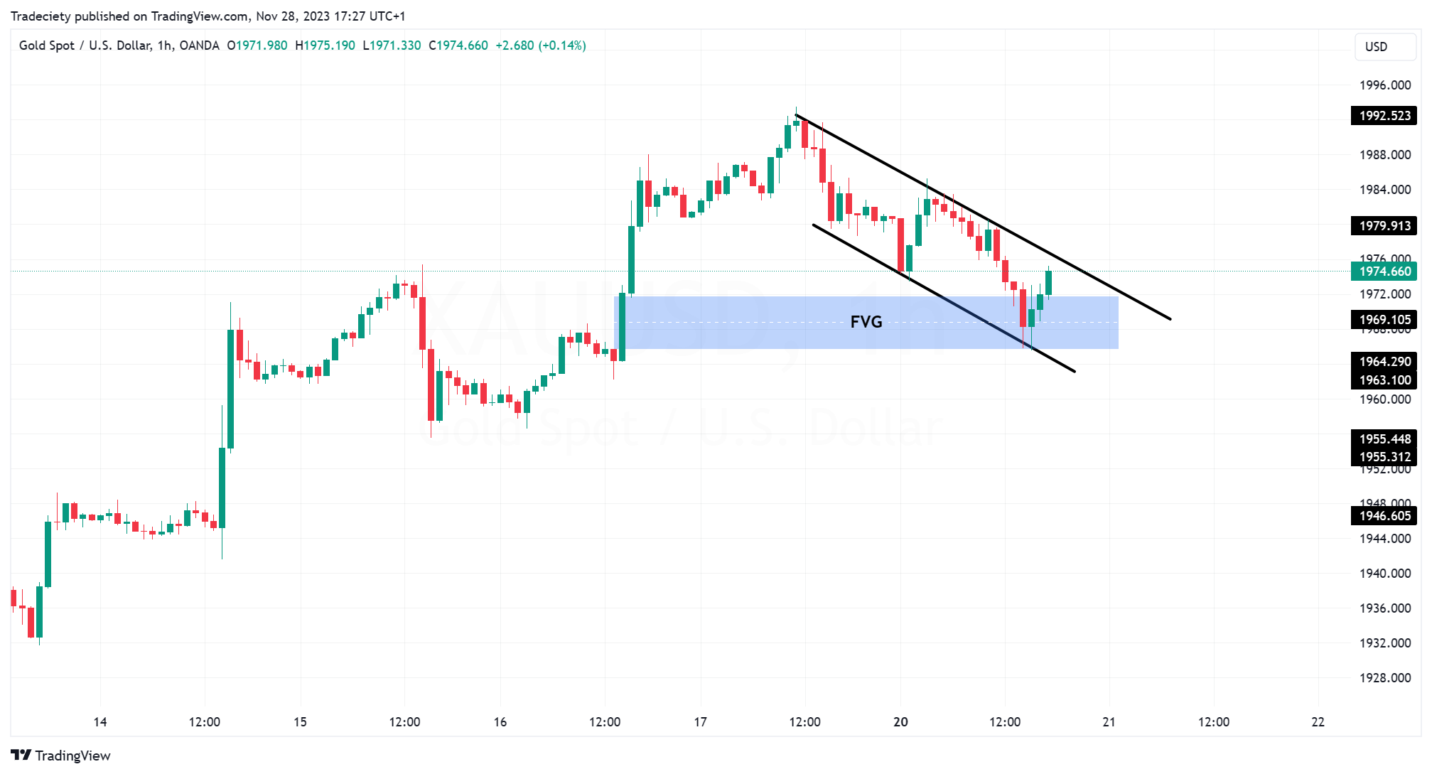 Bull Flag and Bear Flag Trading Explained