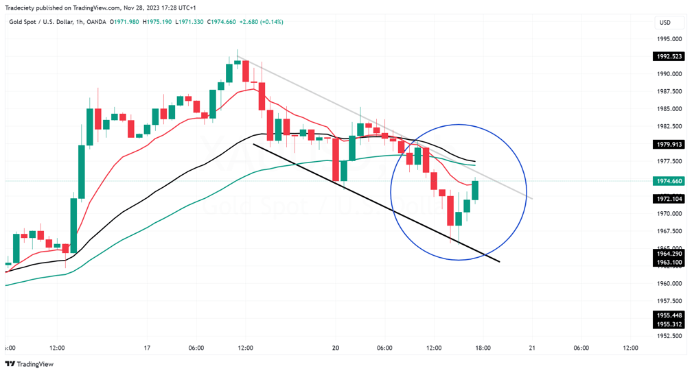 Bull Flag and Bear Flag Trading Explained