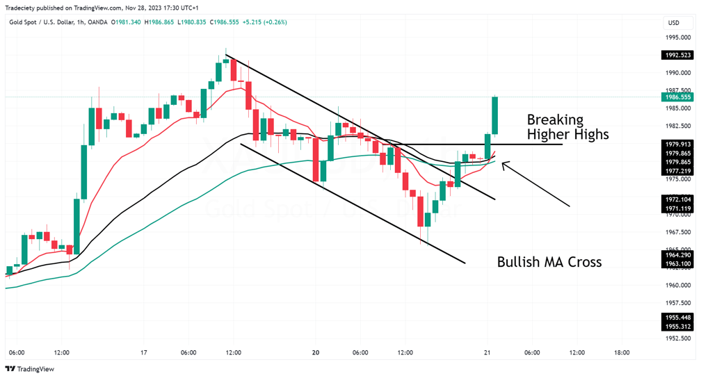 Bull Flag and Bear Flag Trading Explained