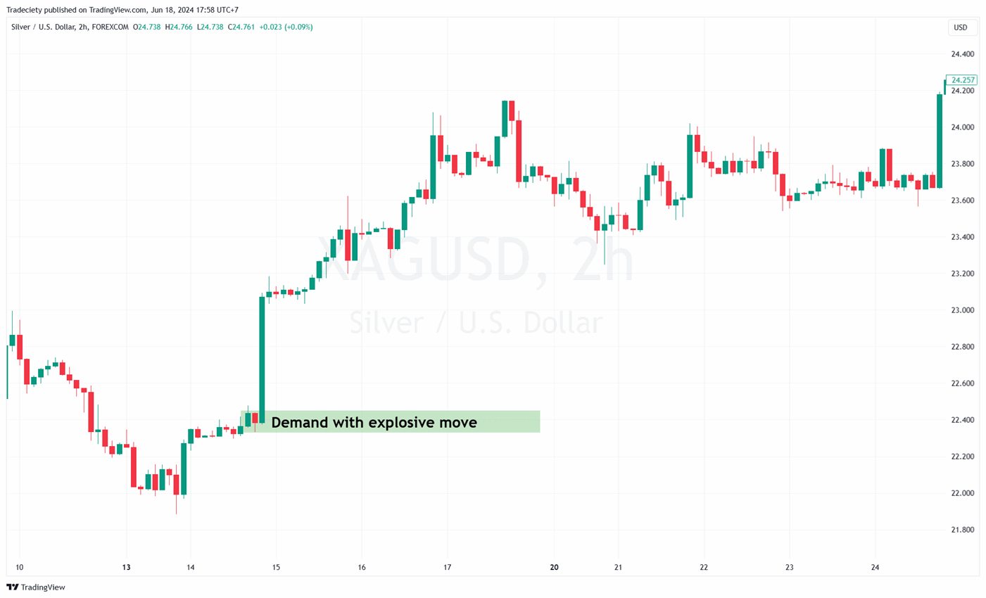 6 Secret Tips For Supply And Demand Trading