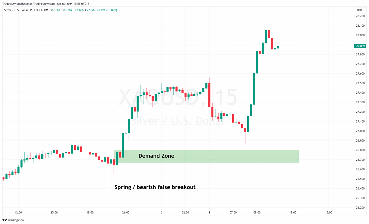 6 Secret Tips For Supply And Demand Trading