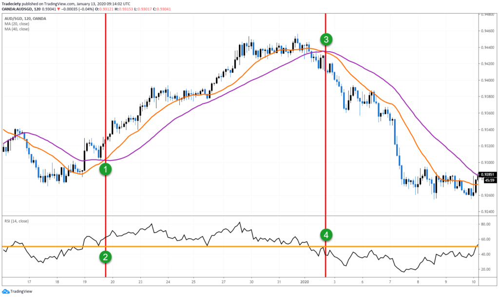 5 Trading Strategies That Work - Trading Strategy Guide