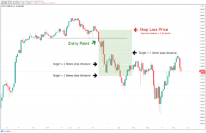 How to set targets in trading? 8 best targets