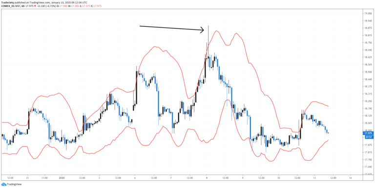 5 Trading Strategies That Work - Trading Strategy Guide