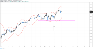 5 Trading Strategies That Work - Trading Strategy Guide